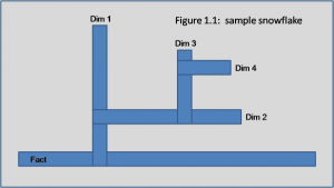 The Snowflake Schema | MicroStrategy101